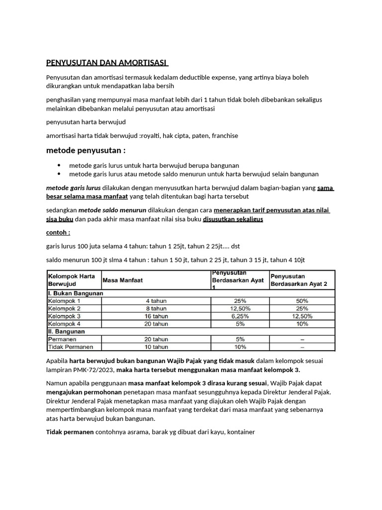 Penyusutan Dan Amortisasi | PDF