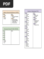 Student Portfolio Modules Overview | PDF