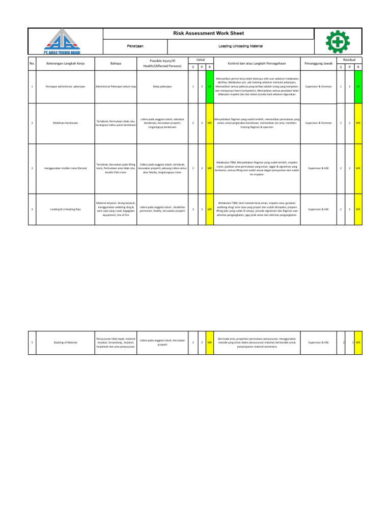 RA Loading Unloading Material | PDF