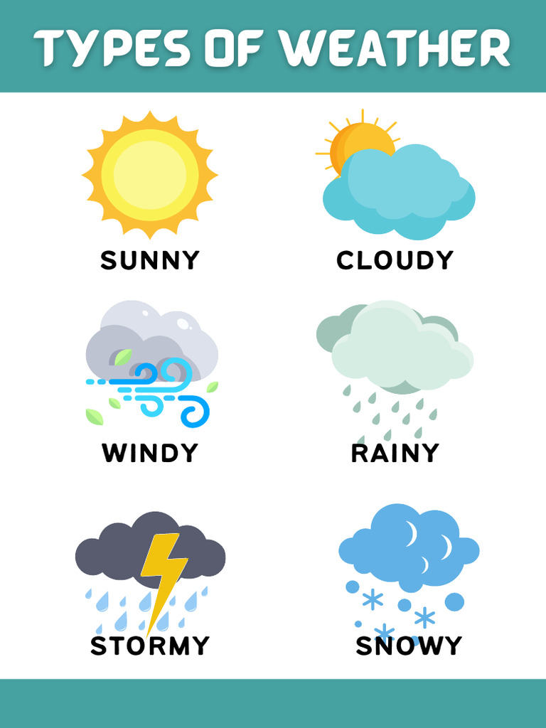 Types of Weather | PDF