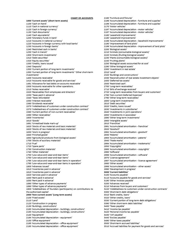 Comprehensive Chart of Accounts Guide | PDF | Expense | Cost Of Goods Sold
