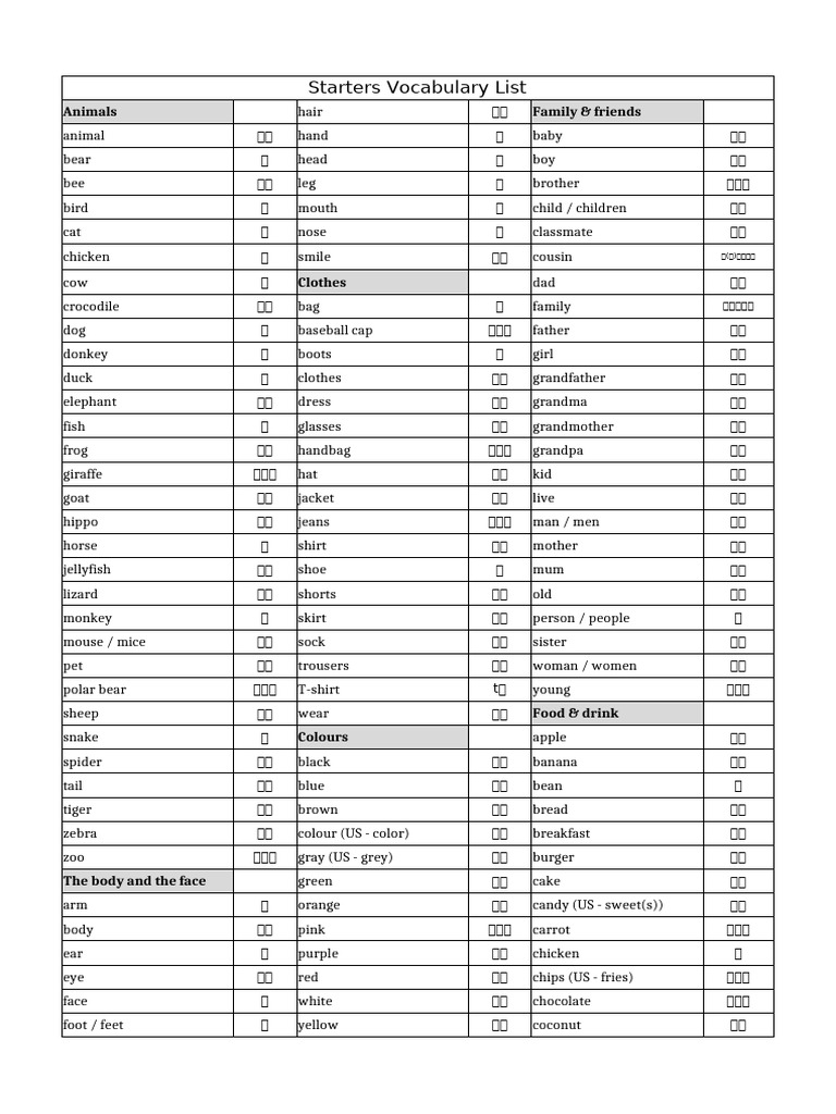 YLE Word List | PDF
