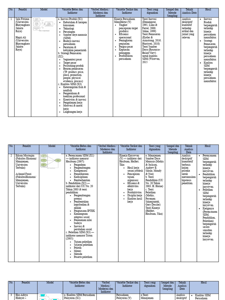 Mapping Artikel | PDF