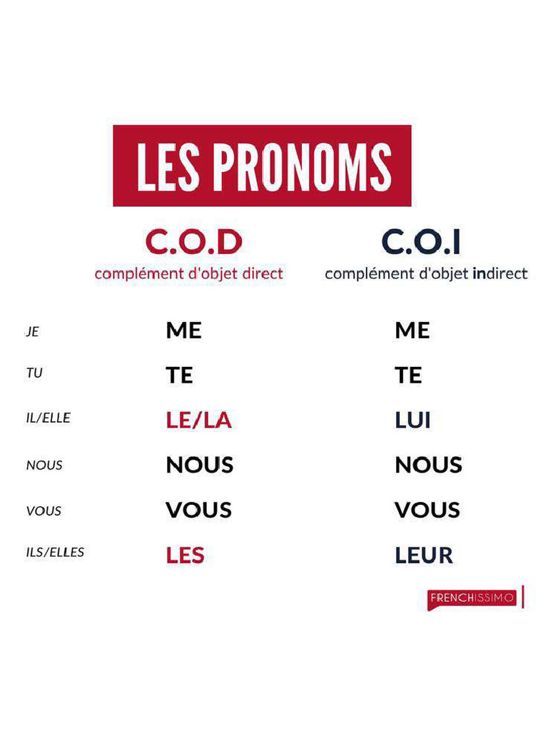 Pronom Cod Coi | PDF
