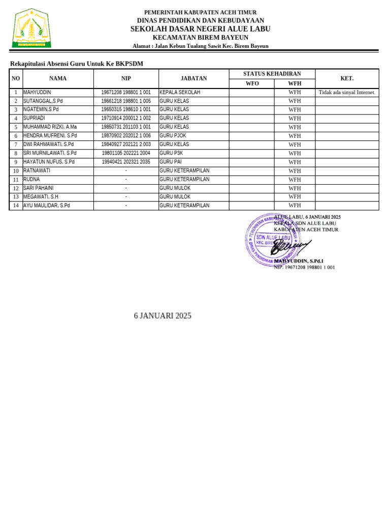 Rekapitulasi Absensi Guru Ke BKPSDM - SDN Alue Labu | PDF