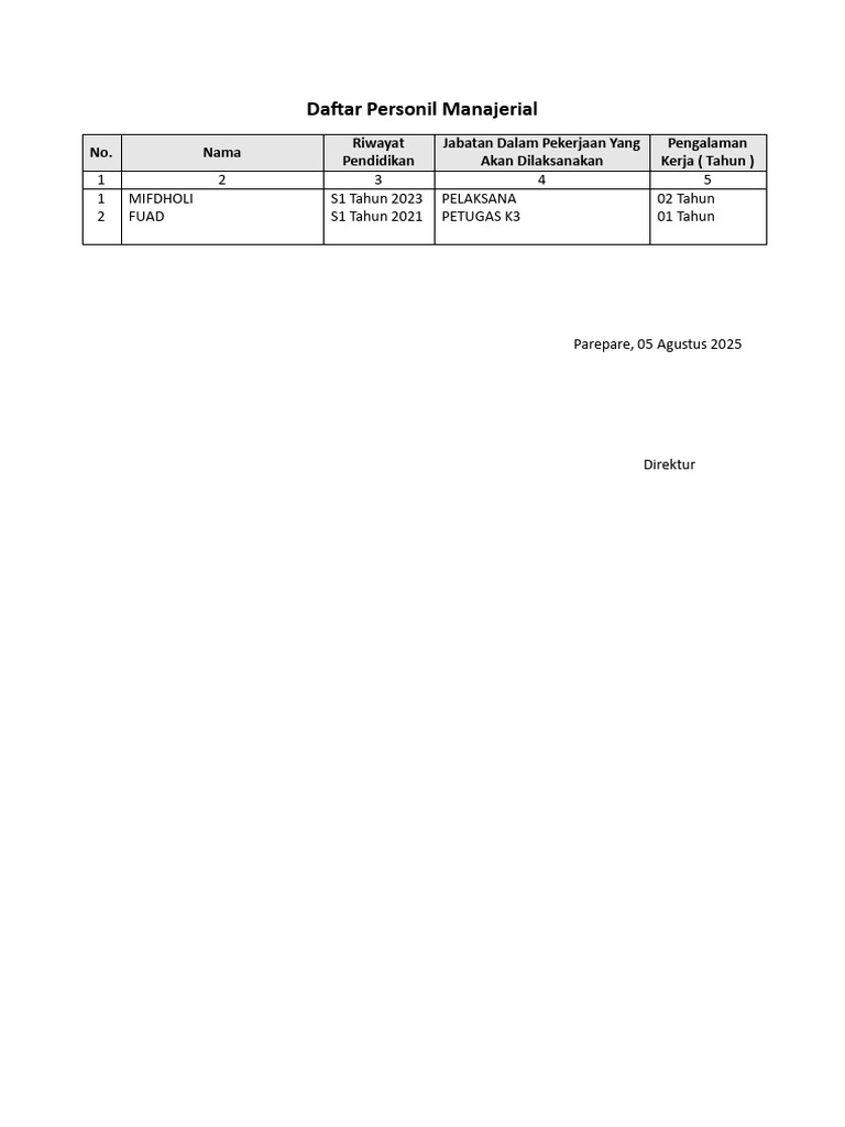 Daftar Personil Manajerial Mifdholi | PDF