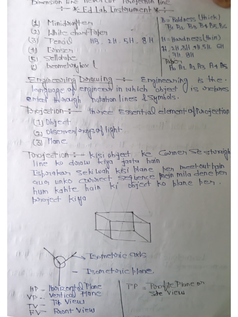 Notes-E D1 | PDF