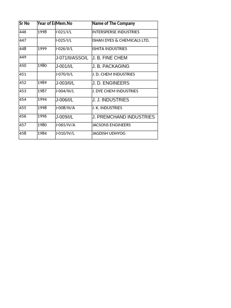 Vatva GIDC Fresh Sample | PDF | Chemical Substances | Materials