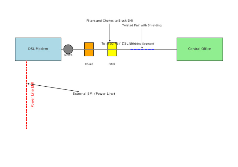 DSL Emc Diagram | PDF