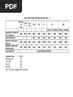 School Fee Structure 2024-2025 | PDF