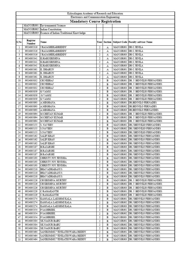 Mandatory Course Registration 2025-26 ODD | PDF
