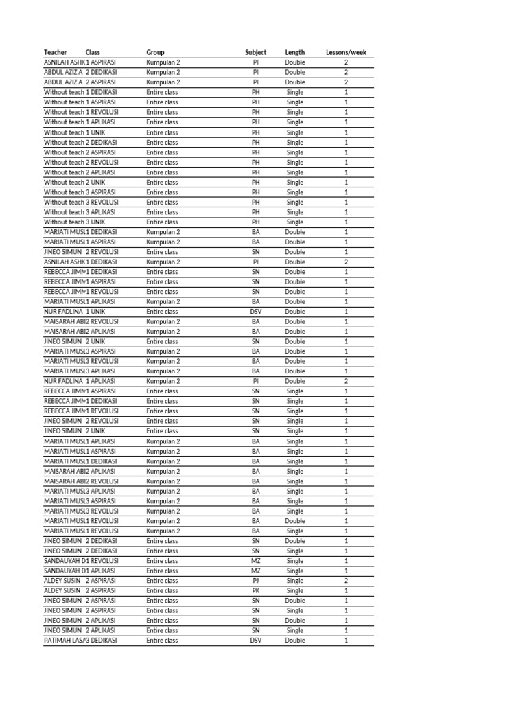Jadual Sesi Petang Terbaru - Data | PDF | Life Skills | Home Economics