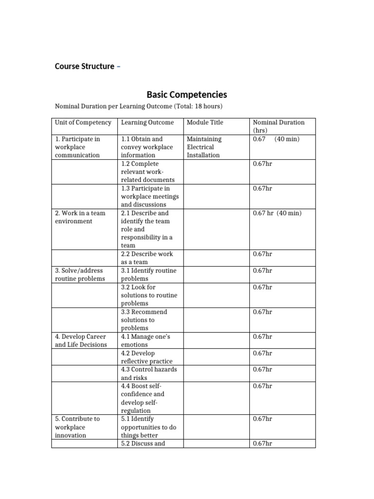 Course Structure for Workplace Skills | PDF | Occupational Safety And ...