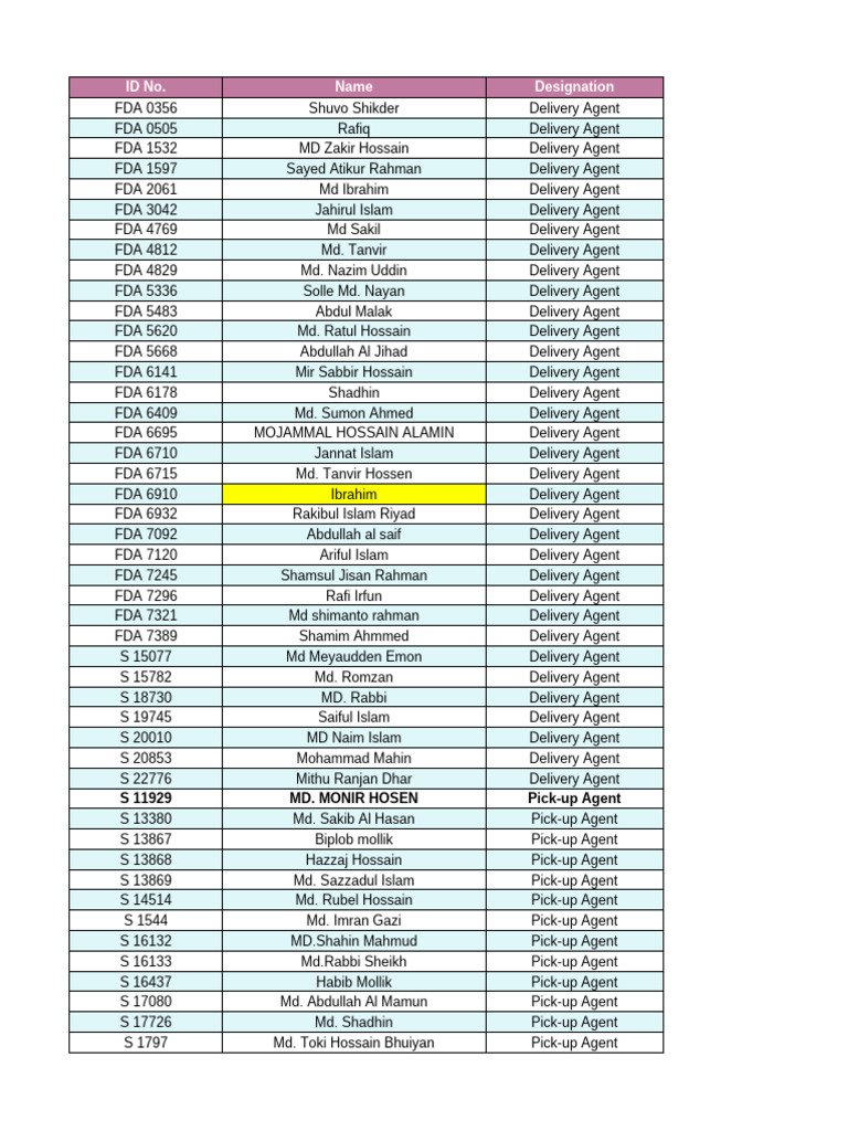 Survey Form Didn't Fill Up List | PDF | Bangladesh