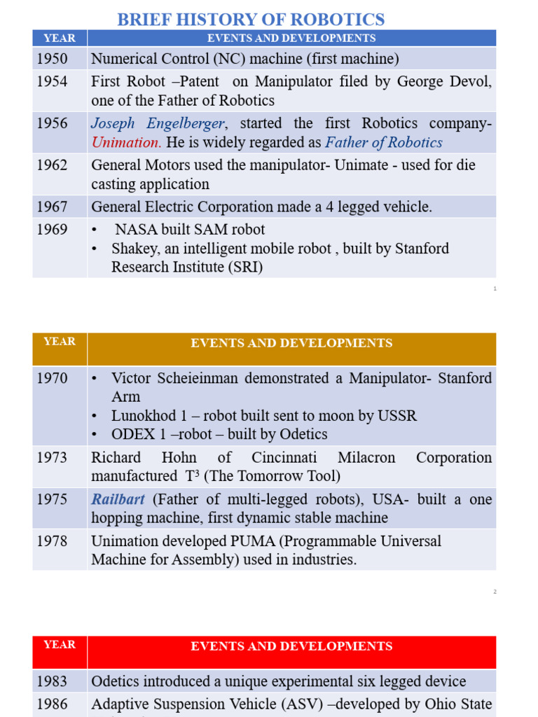 Key Milestones in Robotics History | PDF