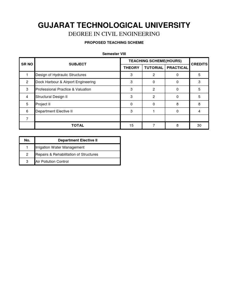 06 Teaching Scheme | PDF