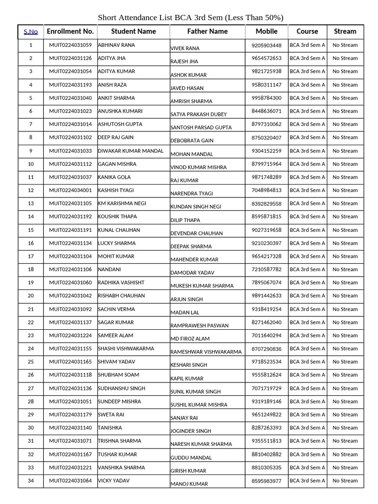 Computer Application Short Attendance Student List | PDF