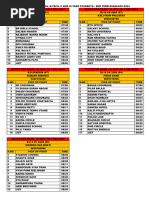 Surat Bus Route Timings Guide | PDF