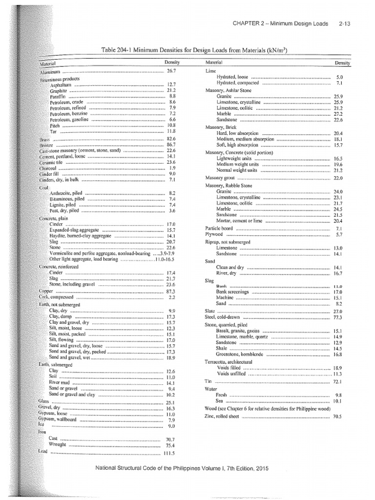 Allowed Tables For PCS1 | PDF