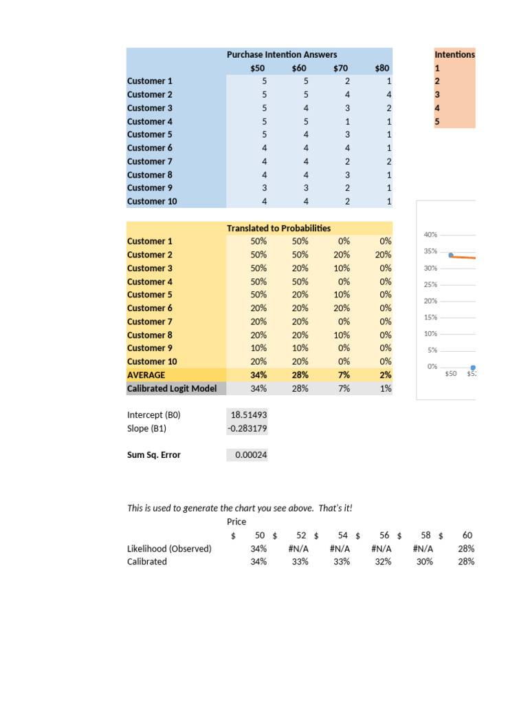 Gabor Granger Method Illustration | PDF | Standard Deviation | Errors ...