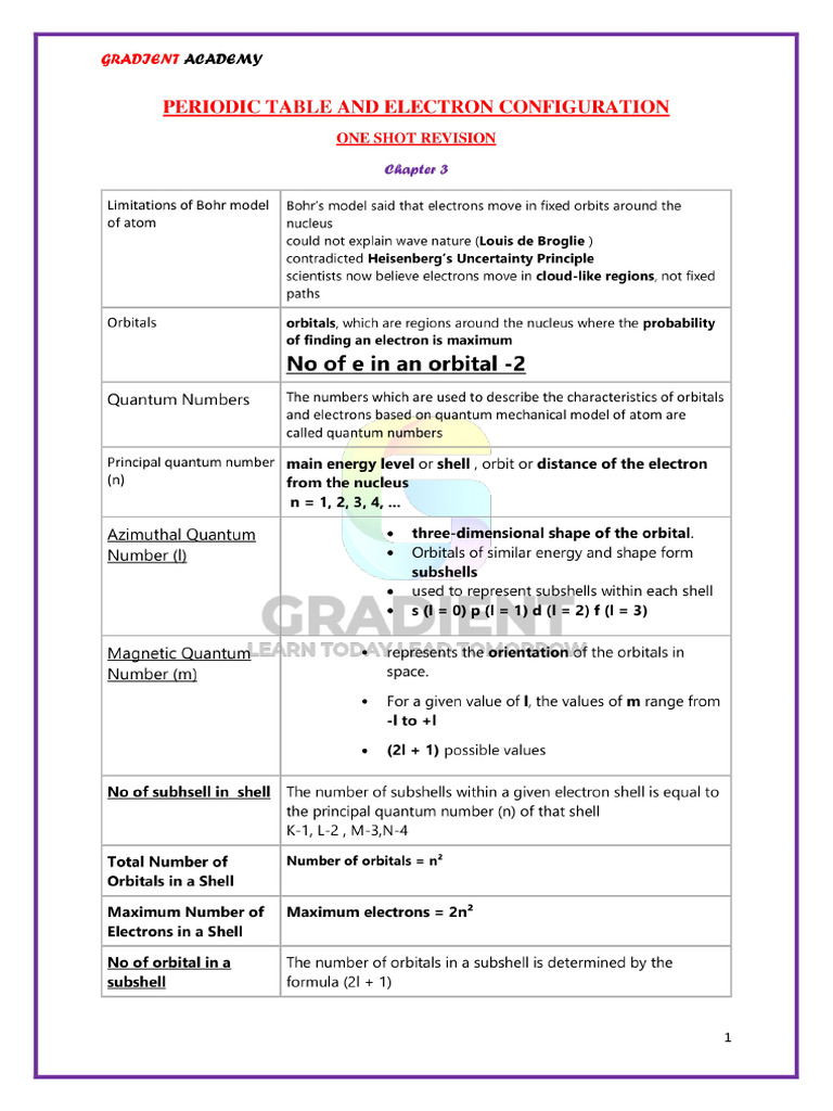 Periodic Table and Electron Configuration One Shot Revision ...