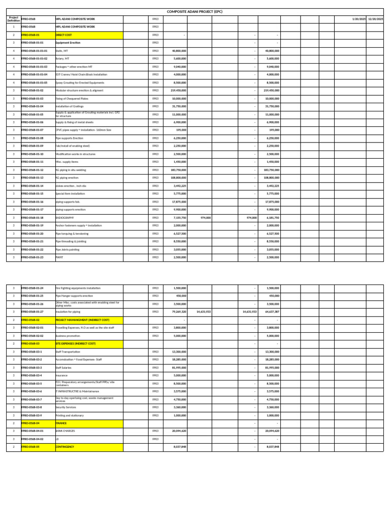 WBS Structure - MPL Adani - Composite Work | PDF | Pipe (Fluid ...