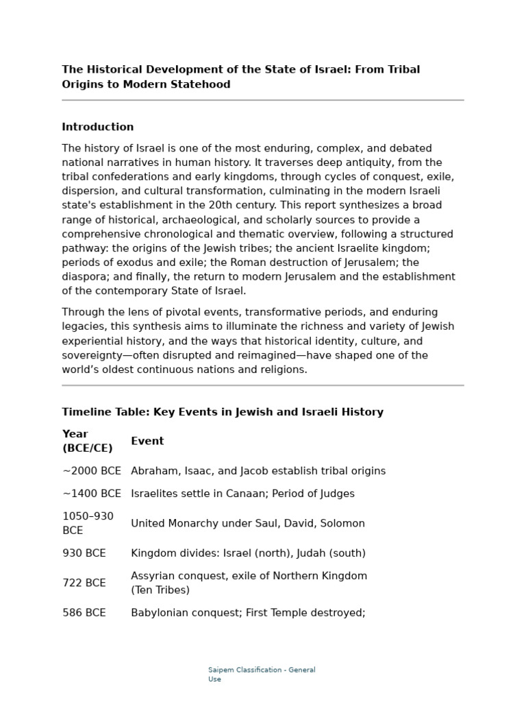The Historical Development of The State of Israel | PDF | Israel ...