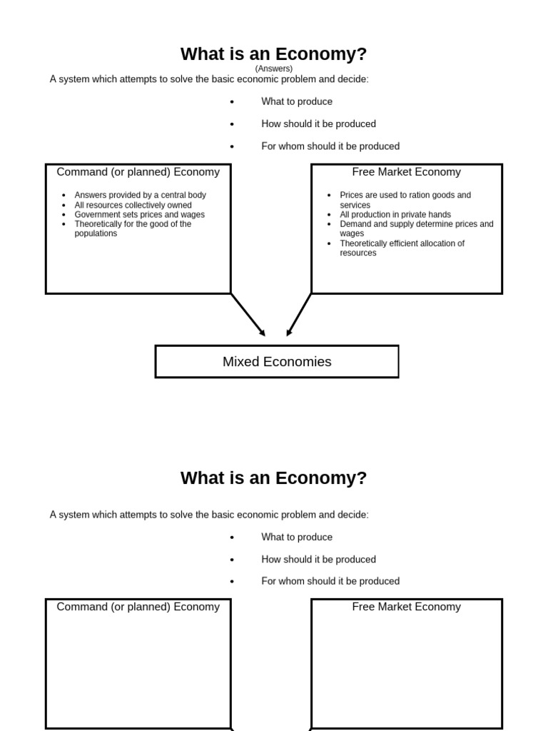 Understanding Economic Systems Explained | PDF