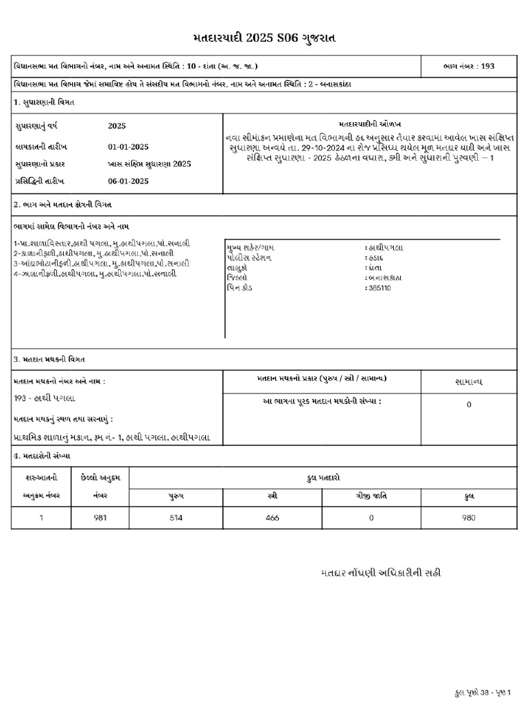 2025 Erollgen s06 10 Finalroll Revision1 Guj 193 | PDF