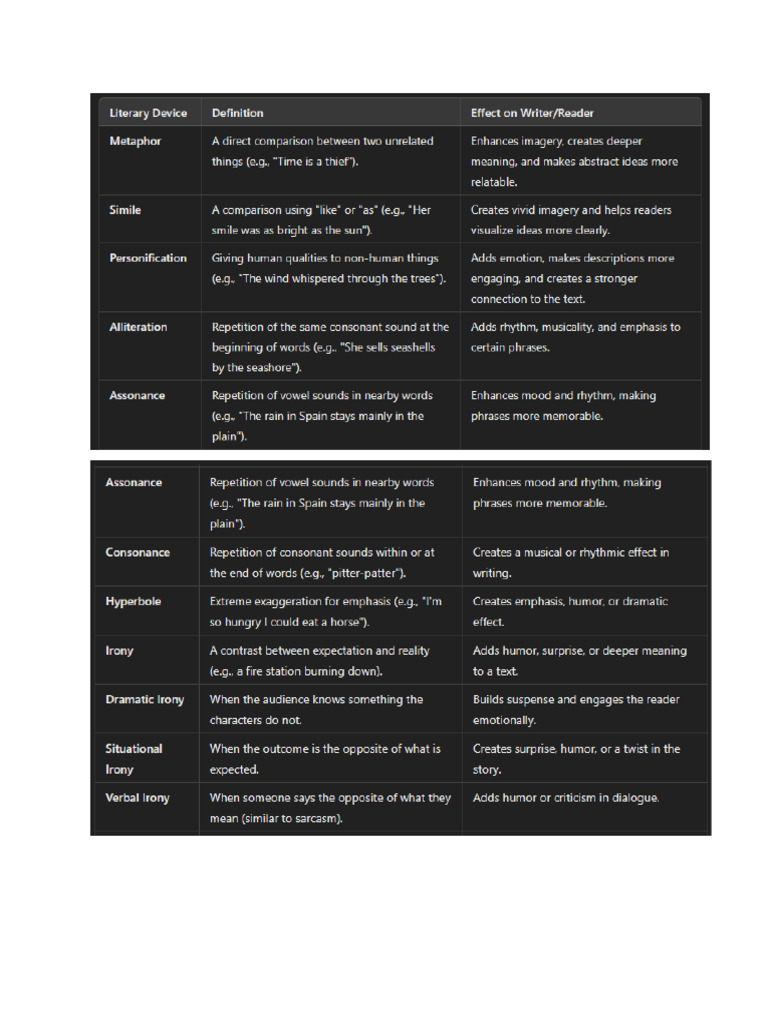 Literary Devices and Their Effects | PDF