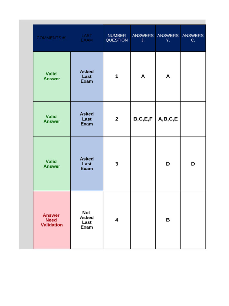 CORRIGE Oracle Financials Cloud GL Certification | PDF | Accounts ...