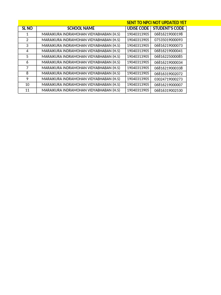 NPCI Update Status for Students | PDF
