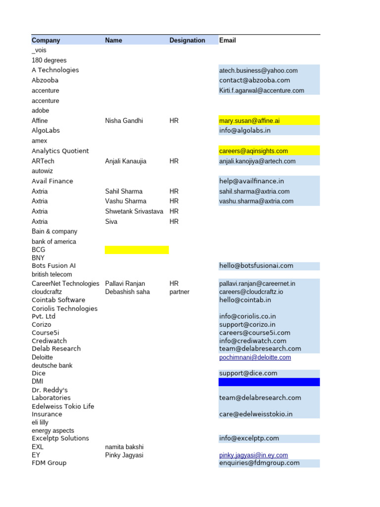 Company Contact List and HR Details | PDF | Companies | Companies Of ...