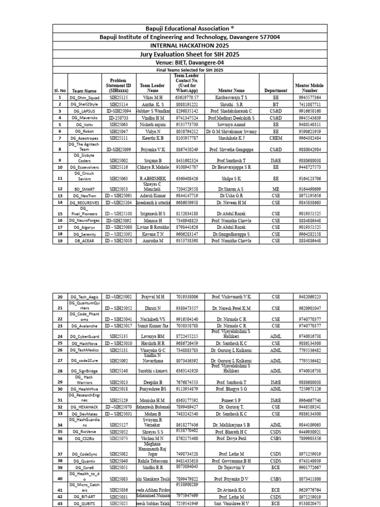Result Announcement .XLSX - Result SIH2025 | PDF