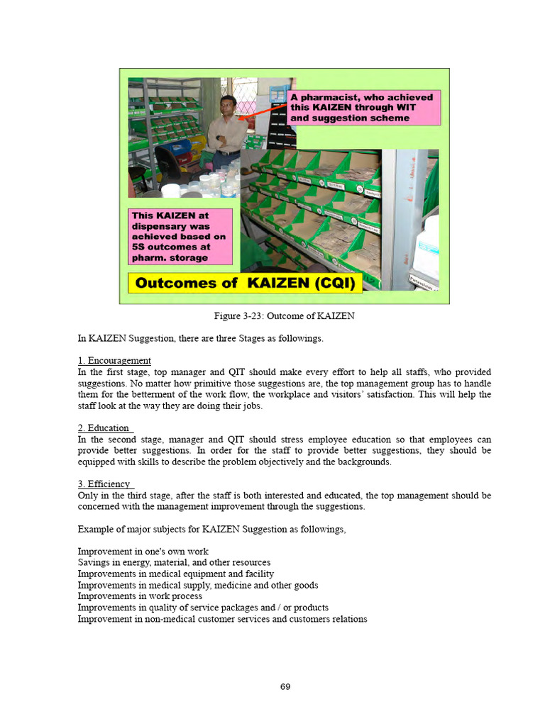 KAIZEN Suggestion Process Explained | PDF