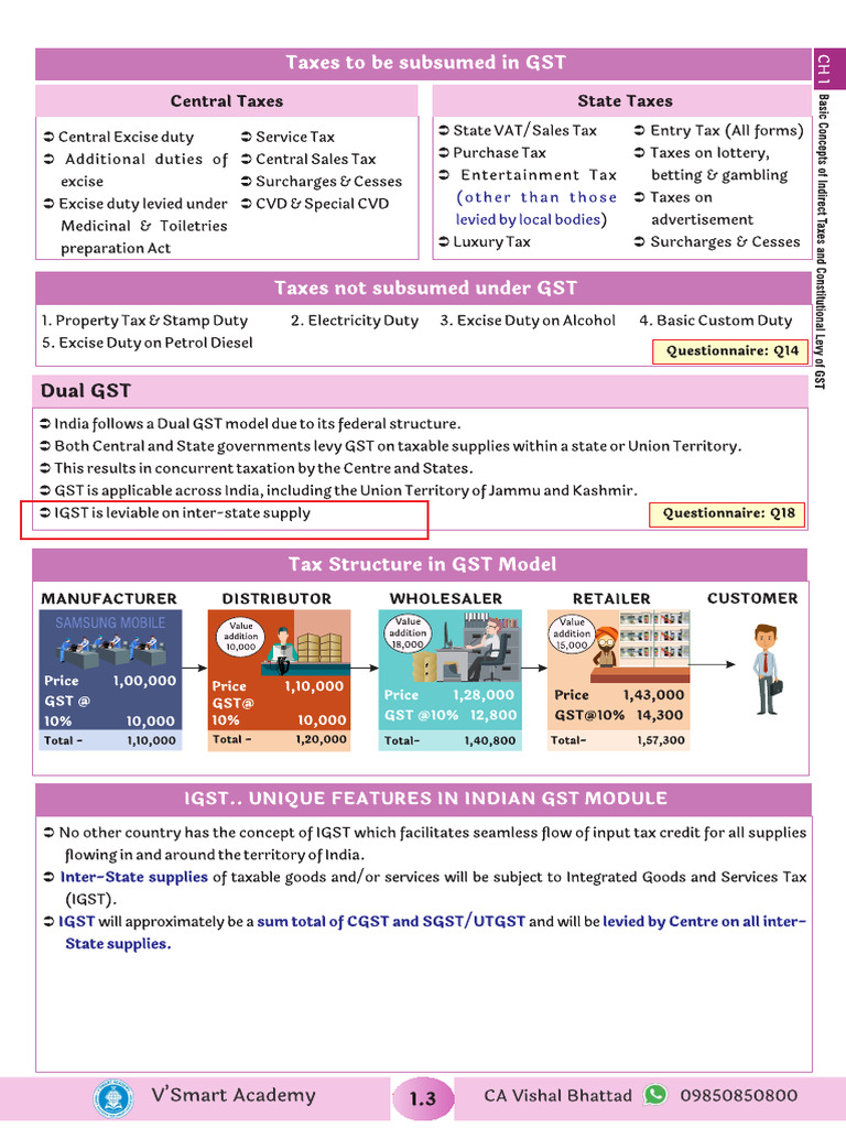 Chapter 1 Basic Concept of GST - CDR | PDF