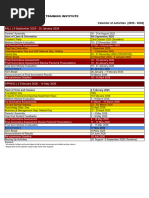 TUT 2026 Academic Calendar Overview | PDF | Academic Term