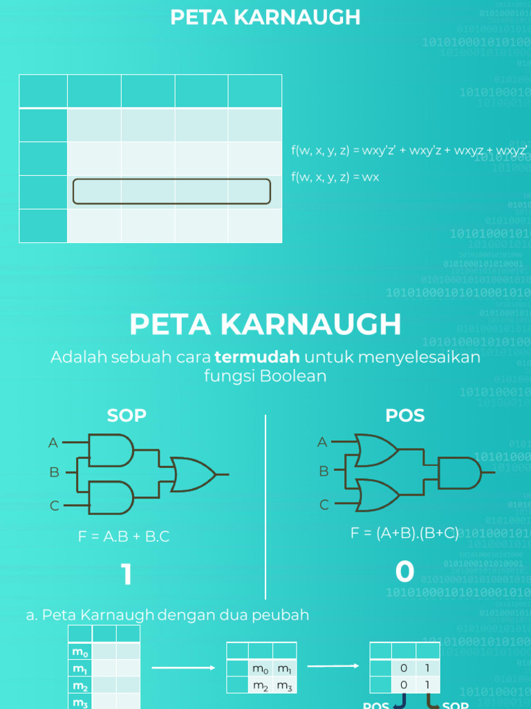 Karnaugh Maps - Removed | PDF