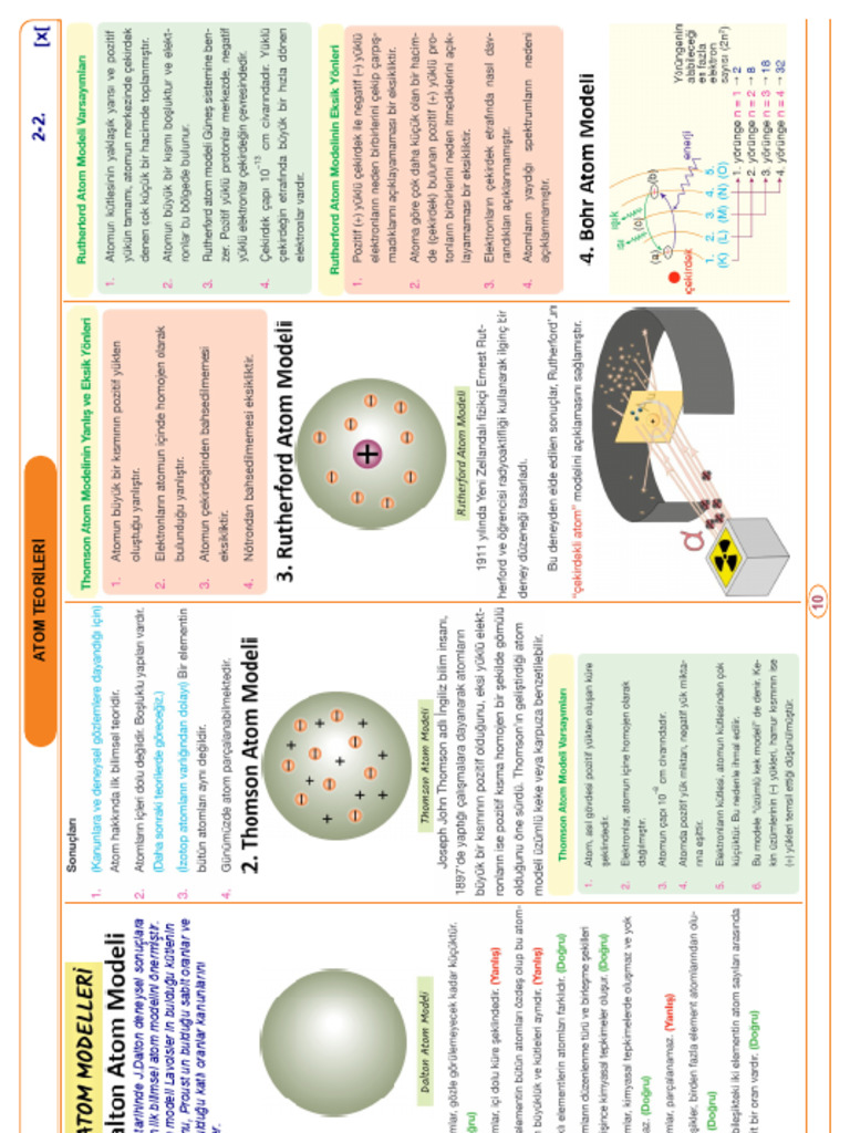 2 2 Atom Teori̇leri̇ | PDF
