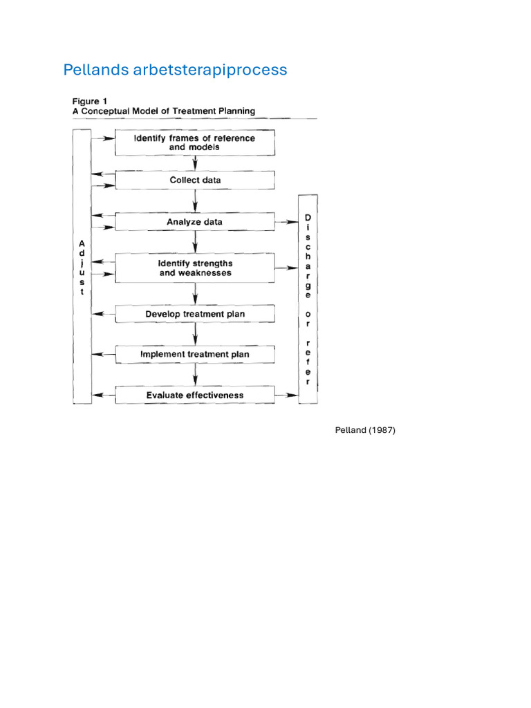 Pelland Word | PDF