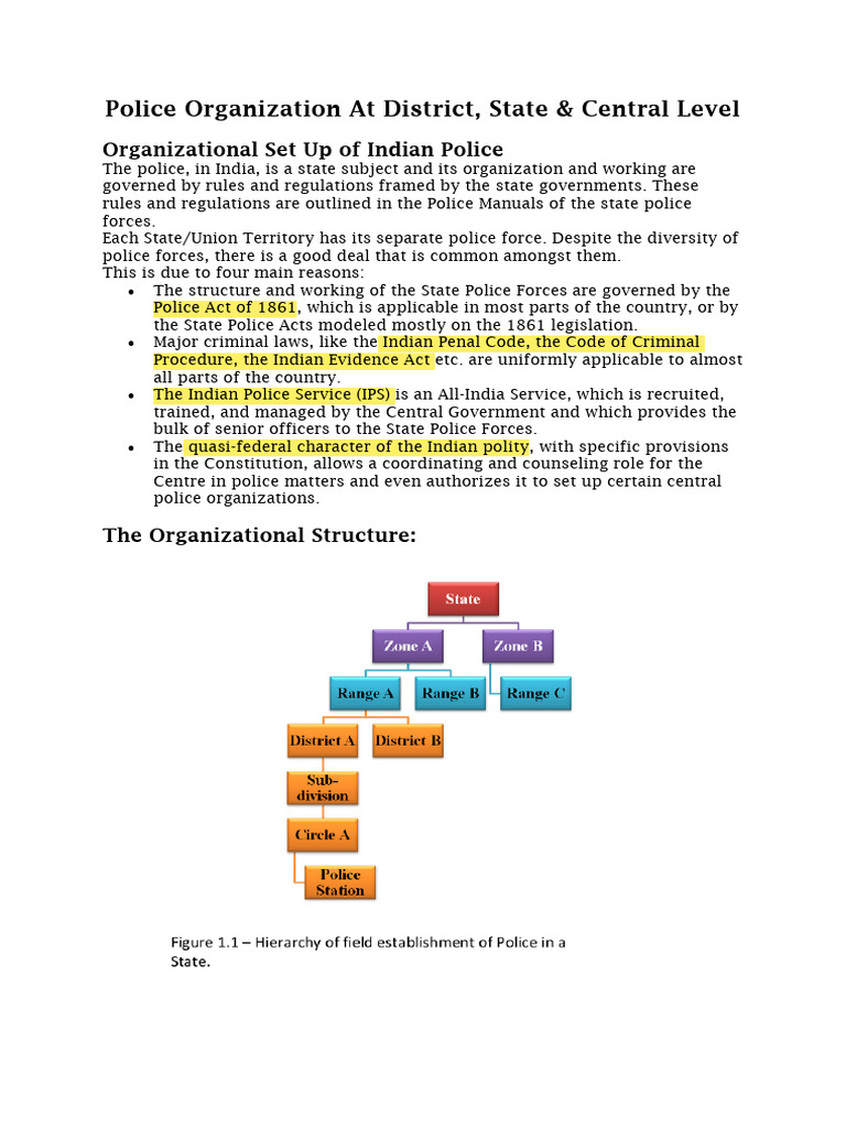 Indian Police Organization Structure | PDF | Witness | Inspector