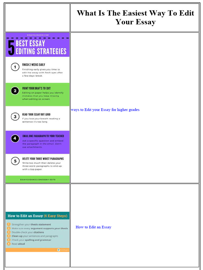 What Is The Easiest Way To Edit Your Essay | PDF | Essays | Editing