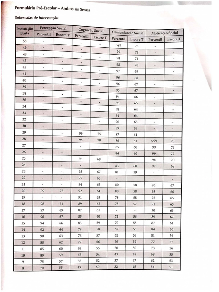 SRS 2 Normas | PDF
