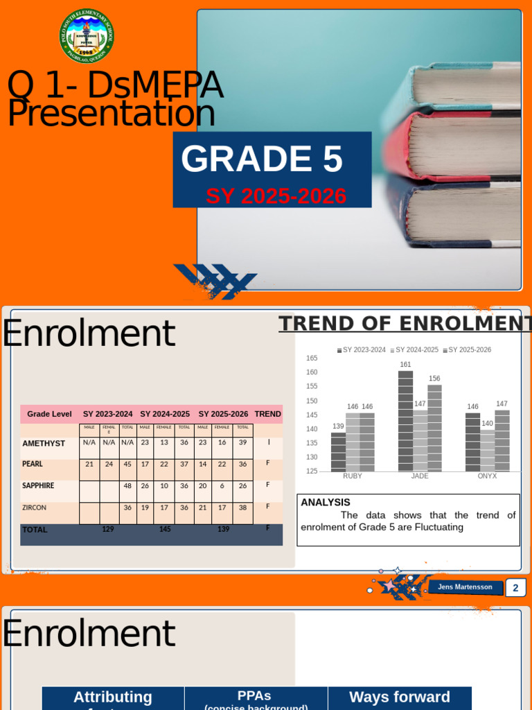 Q 1 SMEPA Presentation GRADE 5 | PDF