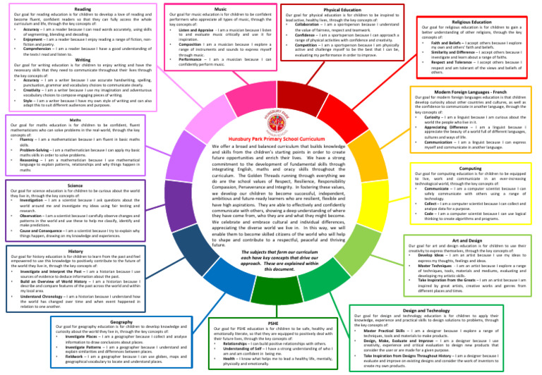 Curriculum Vision and Key Concepts Document | PDF | Mathematics ...