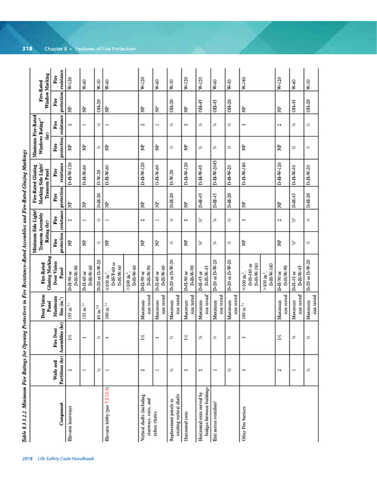 NFPA 101 Table 8.3.3.2.2 | PDF