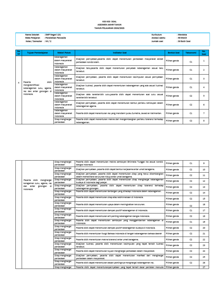 Kisi Kisi Soal Aat Pp Kls 7 2024 - 2025 (2) | PDF