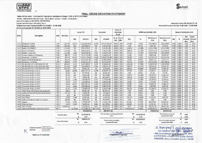 Stg-1Optn Final Deviation Statement | PDF