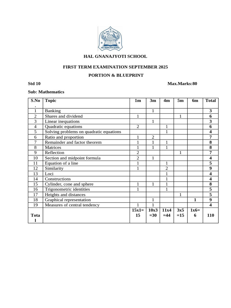Blue Print Term 1 STD 10 (2025-26) | PDF