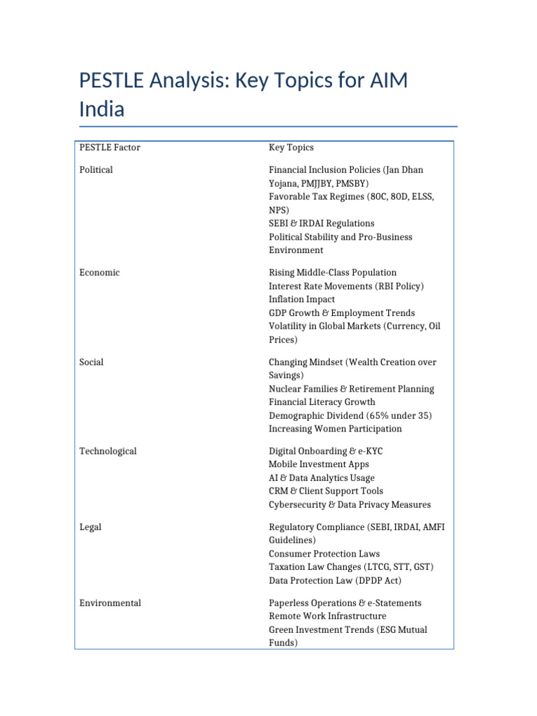 PESTLE Analysis for AIM India Insights | PDF